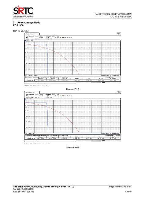 ZTE MF296C WiFi Router User Manual