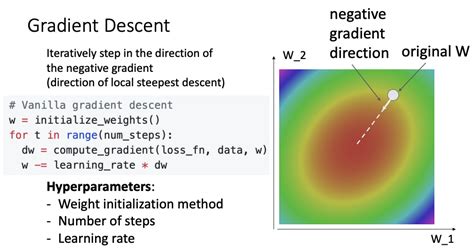 Dl4cv Lecture 4 Optimization
