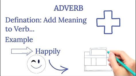Parts Of Speech Defination And Example English Grammer Course Youtube