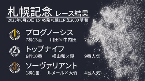 【札幌記念結果速報】プログノーシスがgⅠ馬など強敵相手に圧勝！ 2着はトップナイフ｜【spaia】スパイア