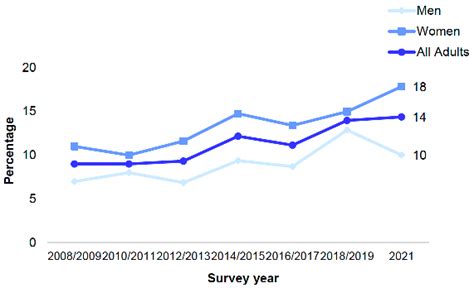 Chapter 2 Mental Health And Wellbeing The Scottish Health Survey 2021