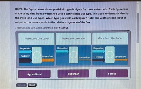 Q322 The Figure Below Shows Partial Nitrogen Budgets For Three Watersheds Each Figure Was Made