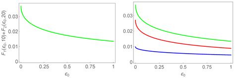 On Hermite Functions Integral Kernels And Quantum Wires