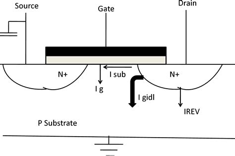 Figure 1 From Design And Optimization Of Half Subtractor Circuits For Low Voltage Low Power