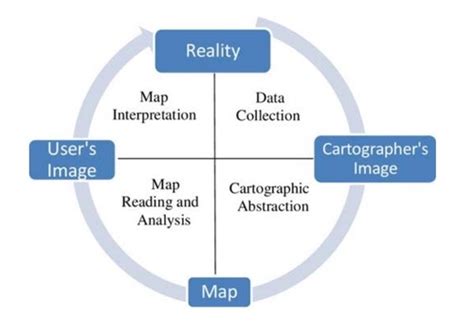 GIS Midterm Flashcards Quizlet
