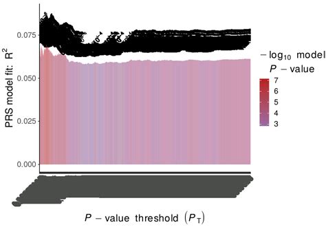 Plotting Prsice Results · Issue 305 · Choishingwanprsice · Github