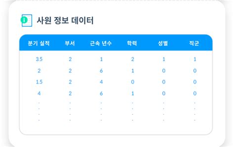 Hr 인공지능 솔루션 알고리즘랩스 Algorithm Labs