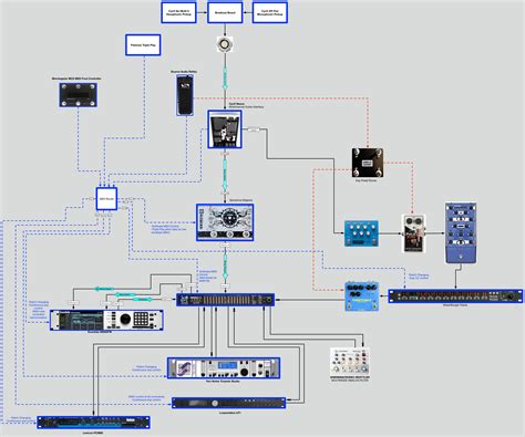 Midi Implementation Strategies The Gear Page
