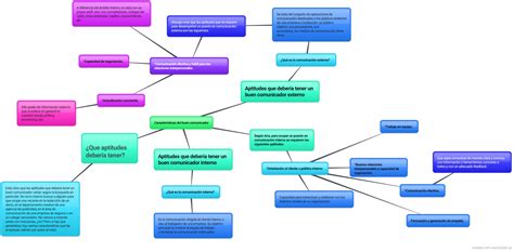 New Mind Map Título Del Sitio
