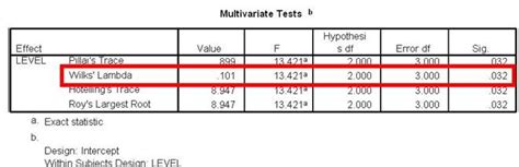 How Do I Interpret Data In Spss For A 1 Way Within Subjects Anova