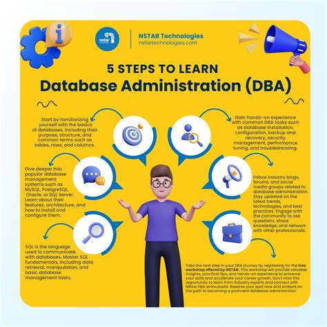 databaseadministration freeworkshop careeradvancement