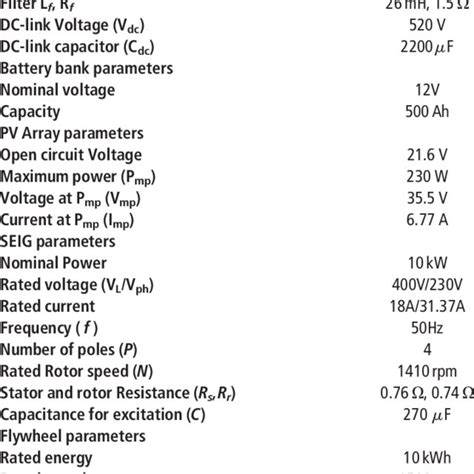 Simulation Parameters Of Seig System Integrated Into Pv Statcom