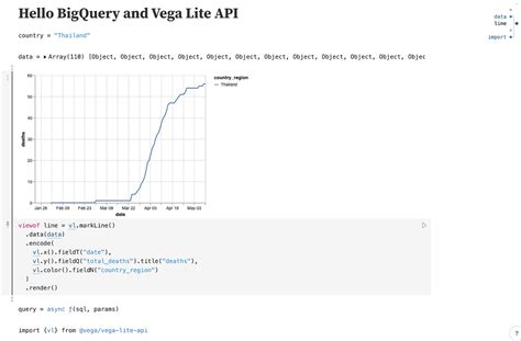 Hello Observable Aka Js Notebook Its Like Forkable Medium Jupyter And By Katopz Medium