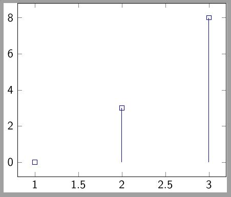 Tikz Pgf Why Doesn S Naming Coordinate With Foreach Iterator Work