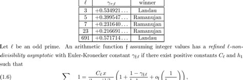 euler kronecker constants γ τ ℓ download scientific diagram