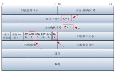 Github Zqjflash Tcp Ip Protocol Tcp Ip