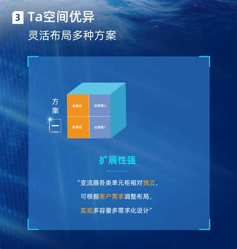与“大”局对话，风电变流装备逐浪深远海 国际风力发电网