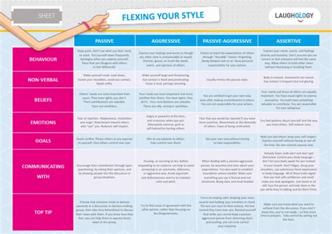 Cheat Sheet Flexing Your Style For Assertiveness Approvednhsc Pdf Anger Self Esteem