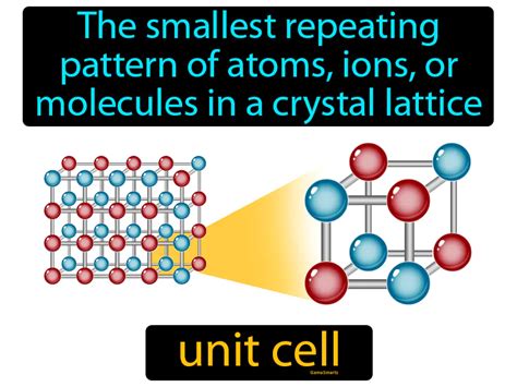 Unit Cell Definition And Image Flippy