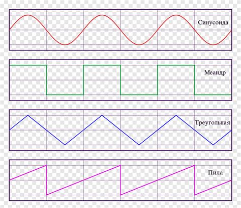 톱니파 파형 삼각파 사인파 구형파 파형 보라색 각도 Png Pngegg