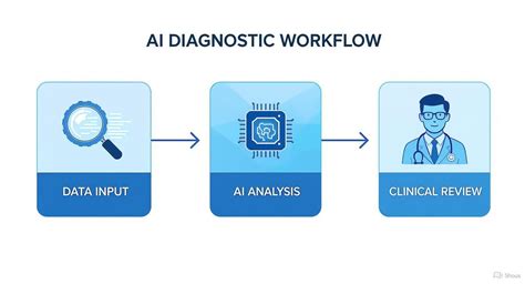 Medical Diagnosis Artificial Intelligence A New Era