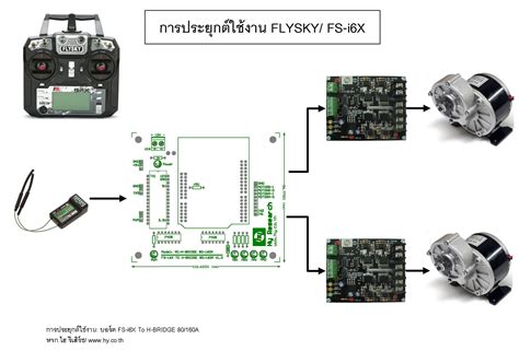 รีโมท Flysky รุ่น Fs I6x ห้างหุ้นส่วนจำกัด ไฮ รีเสิร์ช