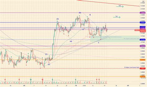 Usd Chf チャート 米ドル スイス・フラン レート — Tradingview