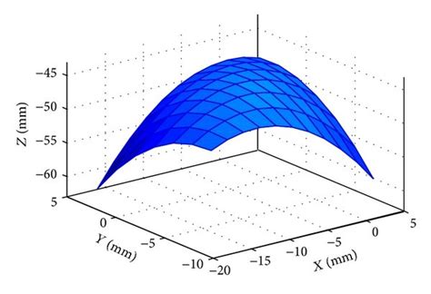 Without Intensity Correction Left Corner With Large Errors Download