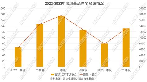 成交失速 2023二季度深圳房地产市场报告地块新浪财经新浪网