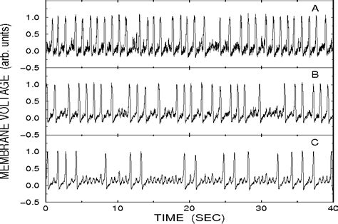 Figure 1 From Phase Locking And Resonances For Stochastic Excitable