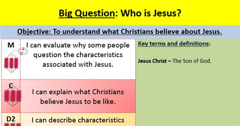 Belief In Jesus Lesson Teaching Resources