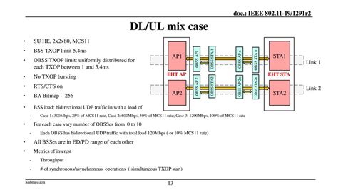 performance aspects of multi link operations ppt download