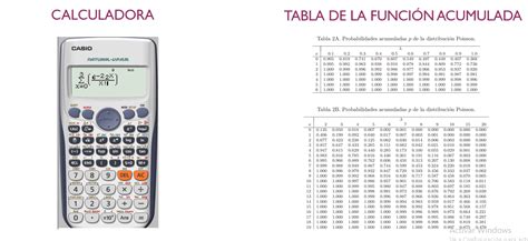 Distribución Poisson