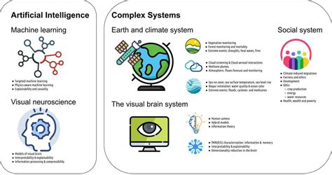 Isp Image And Signal Processing Group