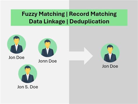 fuzzy matching to find duplicates join datasets and obtain insights