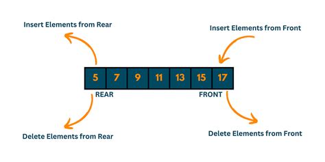 In Memory Rate Limiter For Simple Flask Application By Hanit Hakim