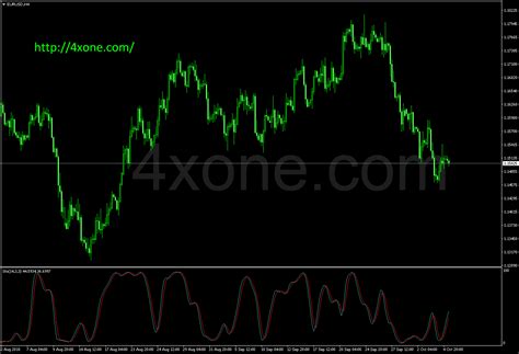 Inverse Stochastic System 4xone