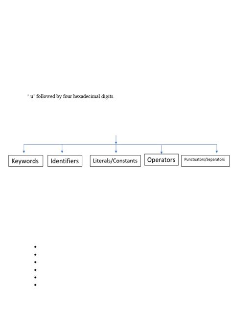 Java Character Set Pdf