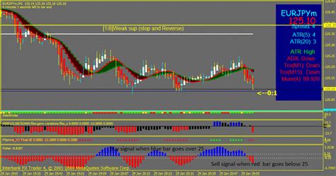 Need Help Adding An Alert To This Yurik Indi Indices General Mql