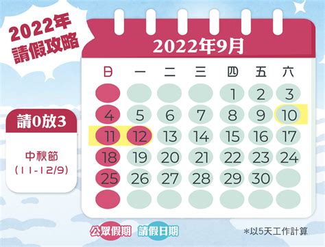 【2022年請假旅行攻略】明年最長假期 請8日放17日 香港公眾假期農曆新年清明節補假自製長假新冠肺炎旅遊業leave