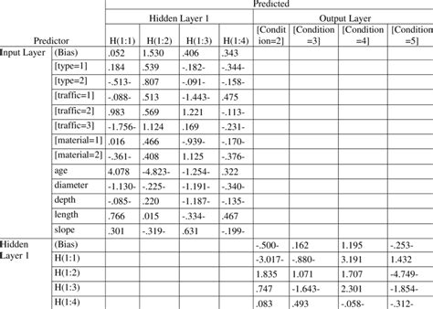 Estimation Of Hidden And Output Parameters Download Scientific Diagram