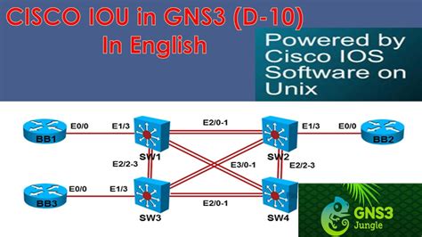Installing Iou In Gns3 Step By Step D 10 Youtube