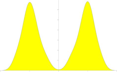 Spectral Statistics For Complex Valued Fields Quantum Calculus