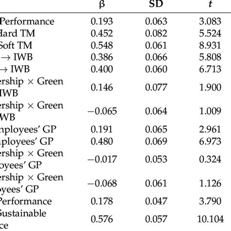 Hypothesis Testing Bootstrapping 5000 Subsample Download