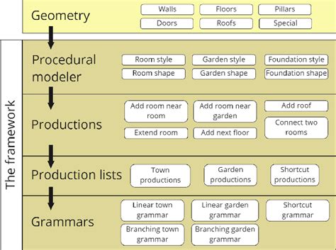 Figure 1 From Shape Grammars For Level Design Of Action Role Playing