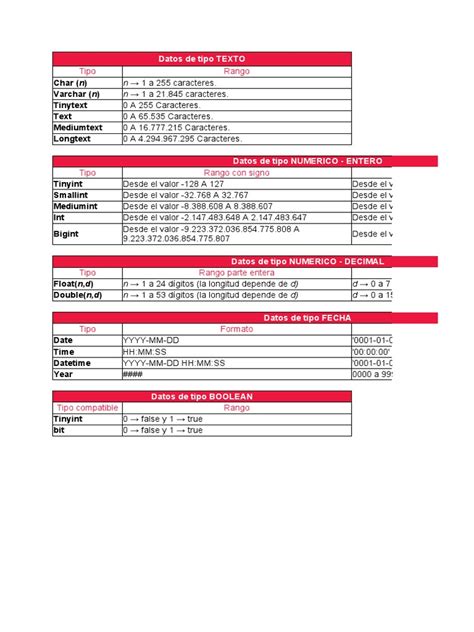 Tipos De Datos Mysql Descargar Gratis Pdf Byte Tecnologías De La