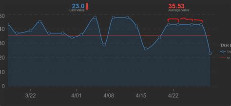 Bokeh X Series Community Support Bokeh Discourse