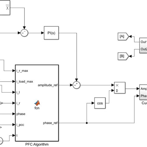 B Control Scheme Of The AC DC PWM Converter Implemented In Download Scientific Diagram