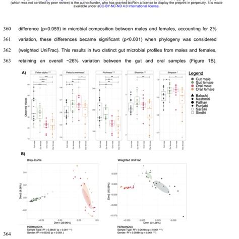 Diversity Estimates A Commonly Used Alpha Diversity Indices With Download Scientific Diagram