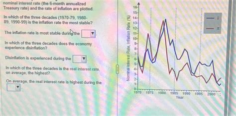 Solved Nominal Interest Rate The 6 Month Annualized Chegg